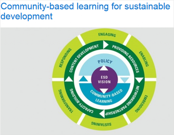 UIL Policy Brief on Community based Learnnig for Sustainable ...